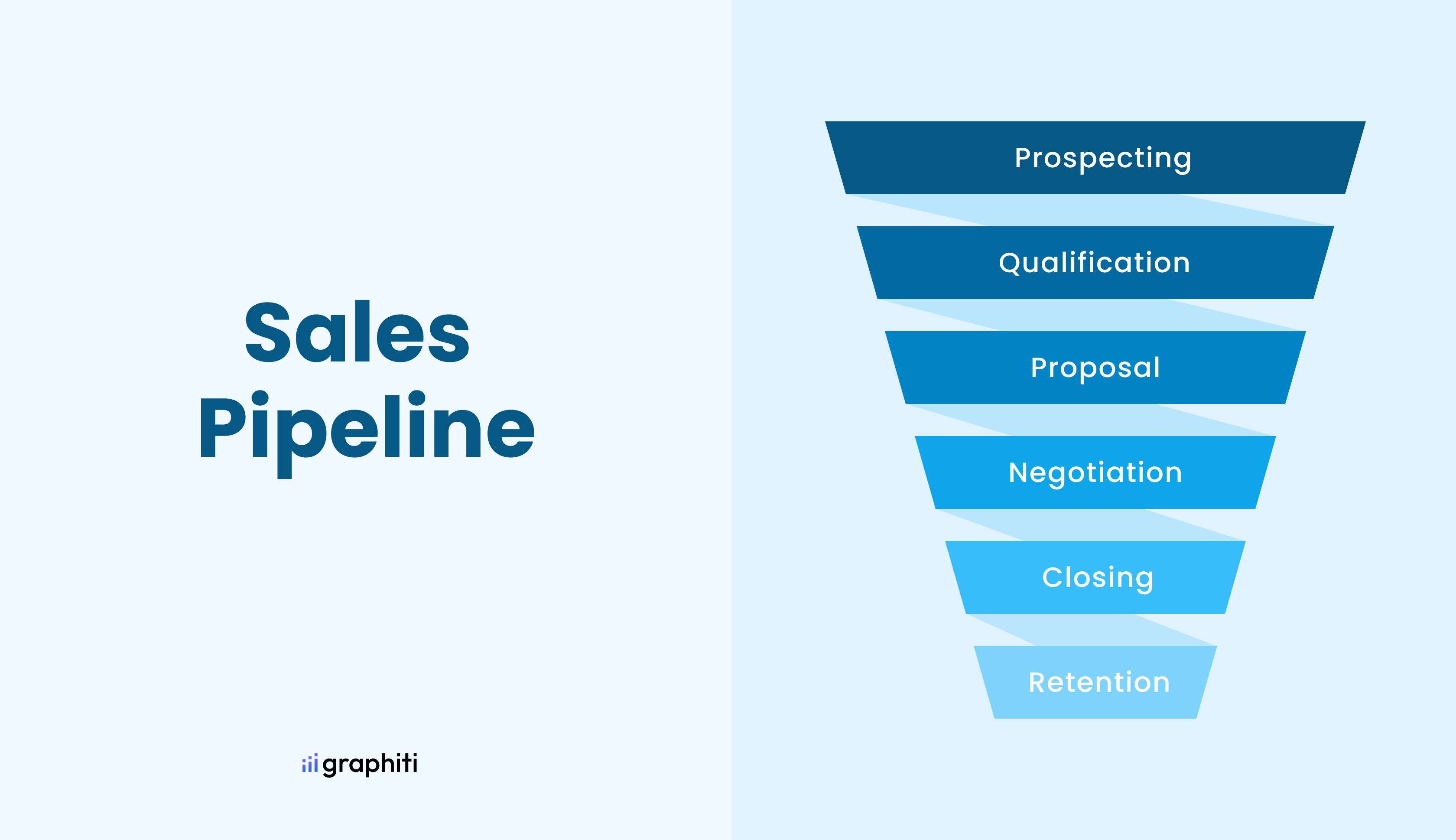 A well-structured sales pipeline is indispensable for successful lead generation and sales ...